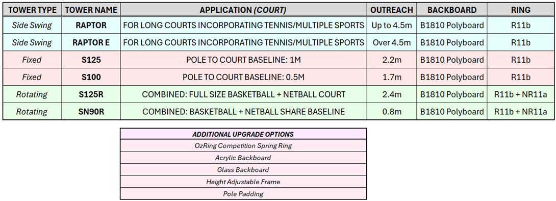 Basketball Towers & Equipment - High Grade Basketball Hoops